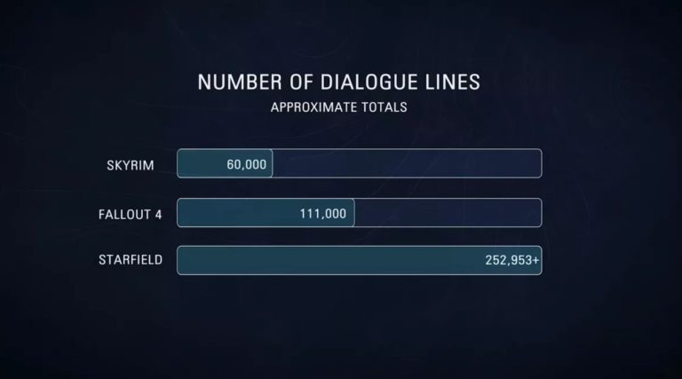 Starfield: Dialogue System | Starfieldmodhub.com